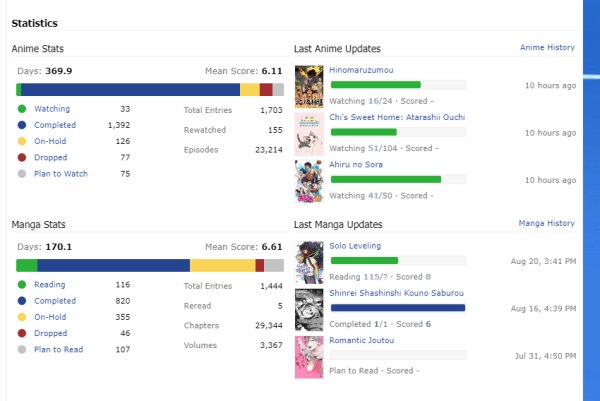 Myanimelist Themes & Skins | Userstyles.org