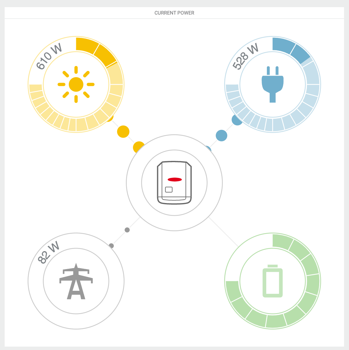 Mii power Themes & Skins | Userstyles.org